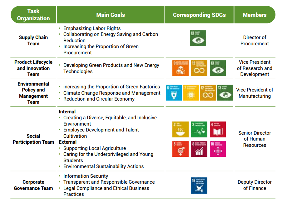 Sustainability Committee-BenQ Materials ESG